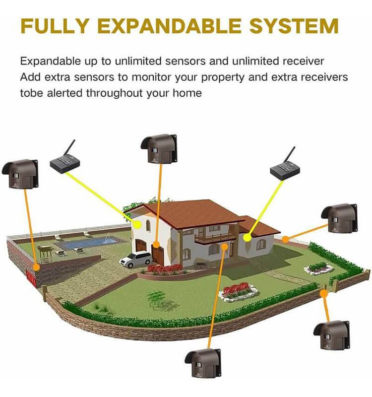 1/2 Mile 4-Zone Rechargeable Driveway Alarm Kit - HOSMART
